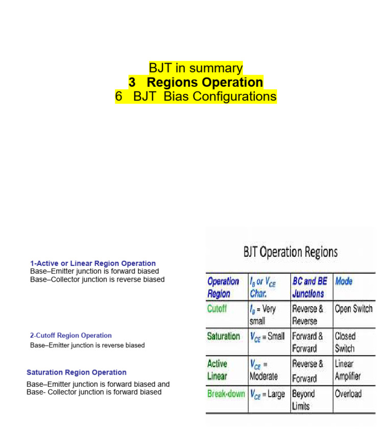 Summary 1 BJT Configuration 1 | PDF