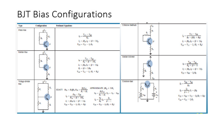 Summary 1 BJT Configuration and Regions 8 List | PDF