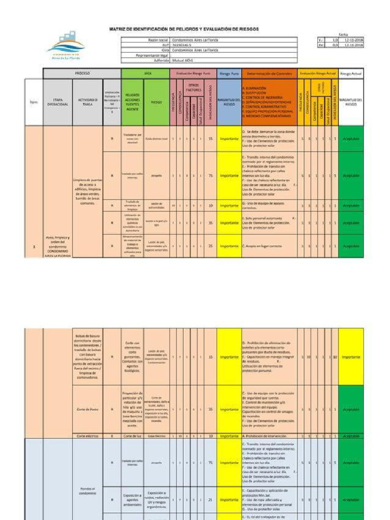 Matriz Ejemplo | PDF