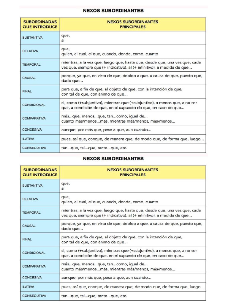 Tabla Nexos | PDF