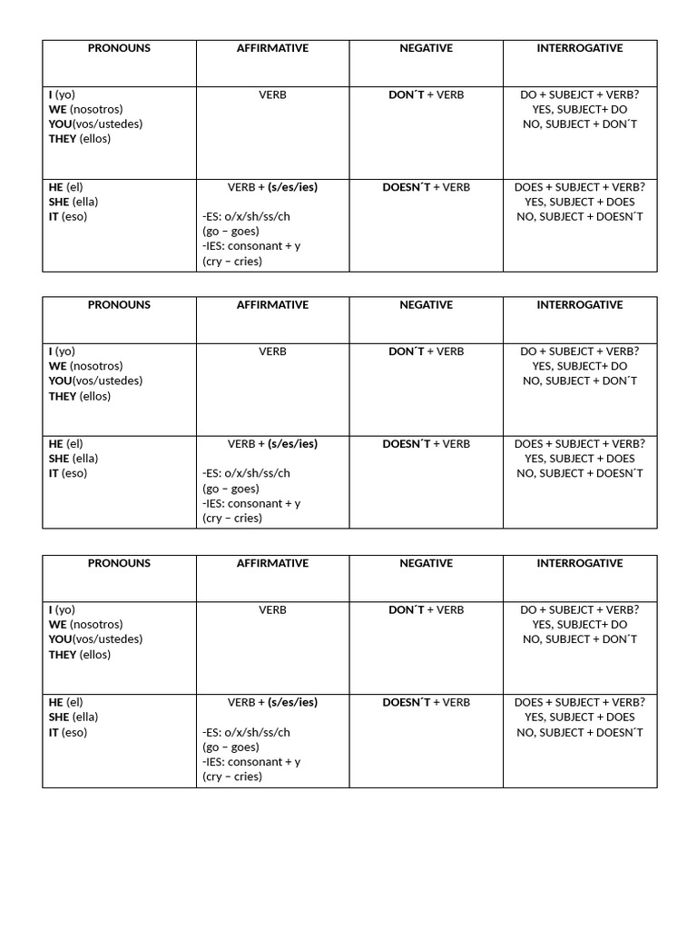 Simple Present Chart | PDF
