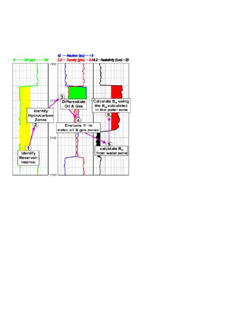 Steps-To-Identify-The-Pay-Zone-Using-Well-Log-Data - PNG (413×408) | PDF
