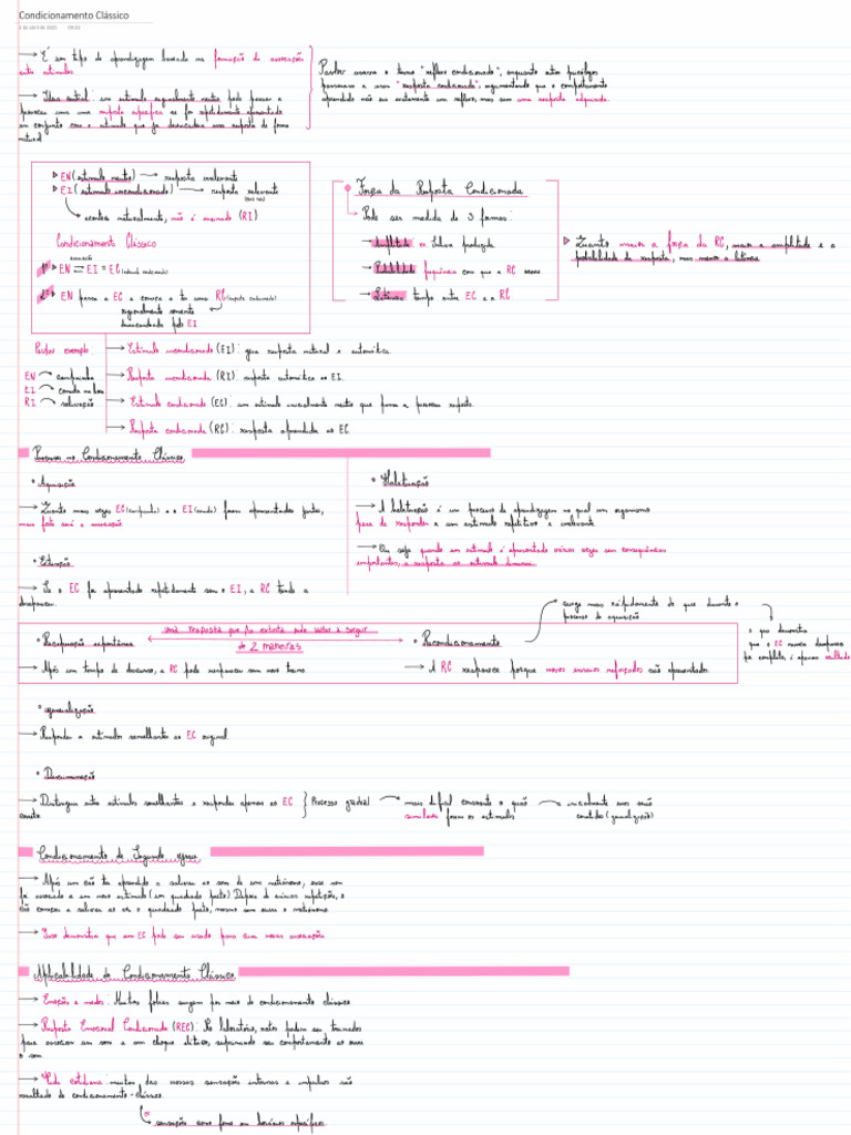 Condicionamento Clássico | PDF