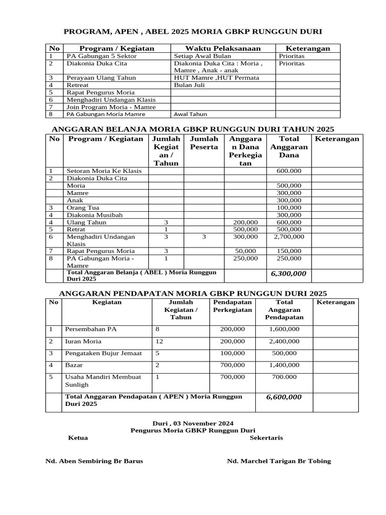 Program, Apen, Abel 2025 Moria Duri | PDF
