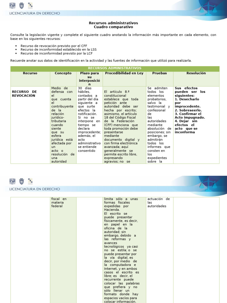Martinez U5a1 DFISCAL | PDF | Justicia | Crimen y violencia