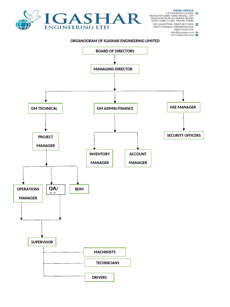 Igashar Organogram | PDF
