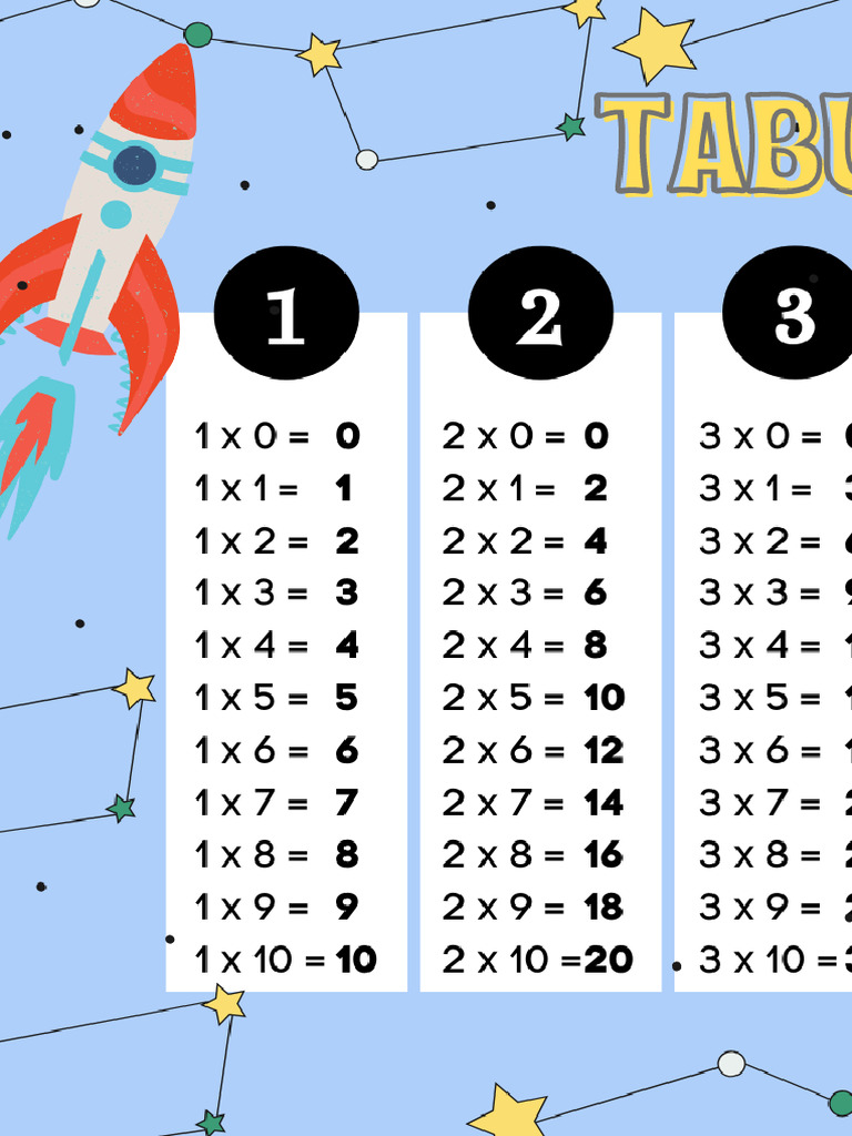 Tabuada Poster | PDF