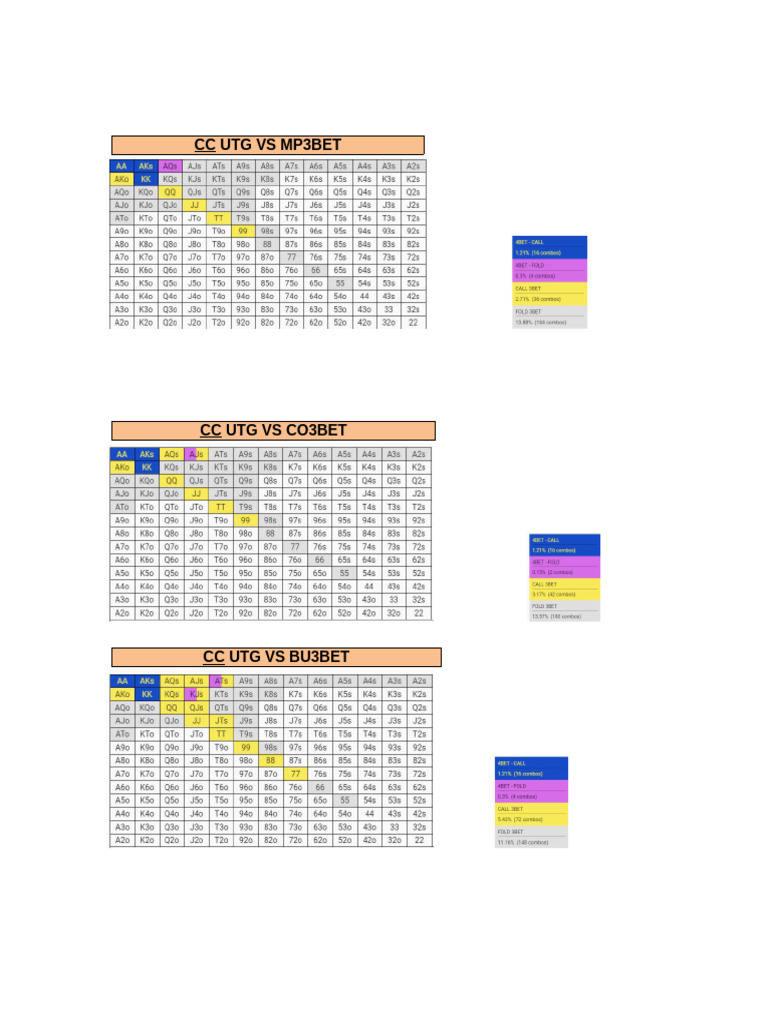 Rangos Frecuncia Utg | PDF
