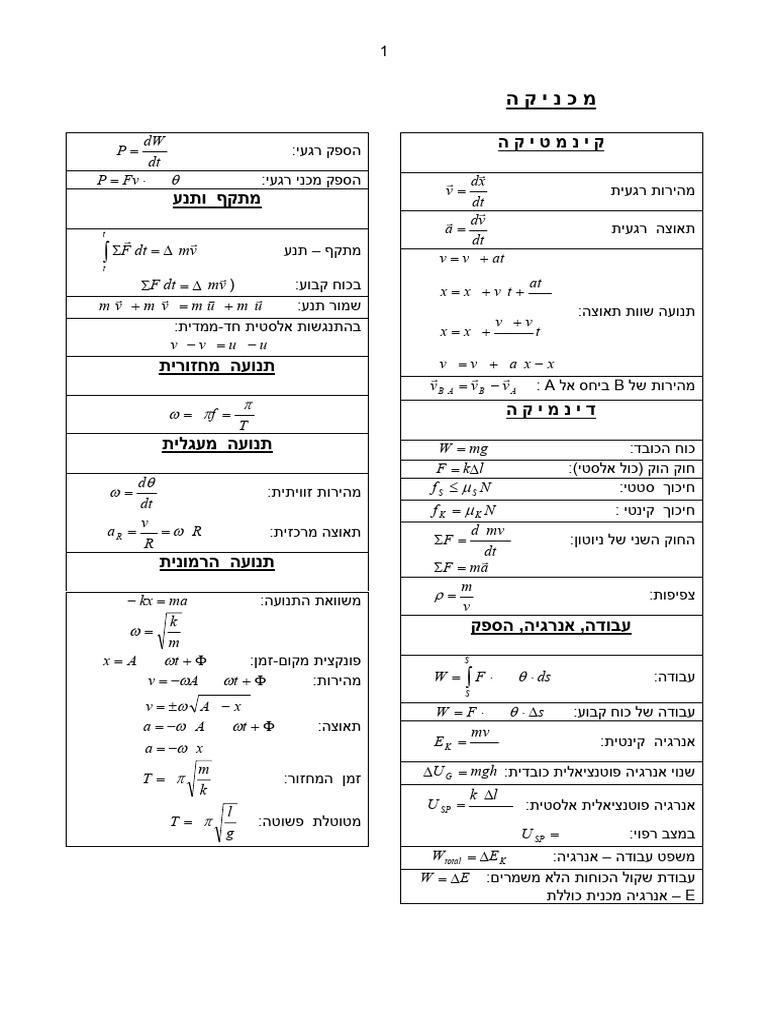 Theory - Physics 1 - Reference Sheet | PDF