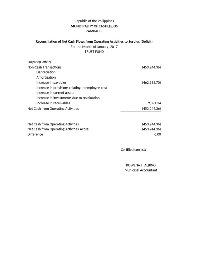 Cash Flow Reconciliation: Castillejos 2017 | PDF | Depreciation | Investing