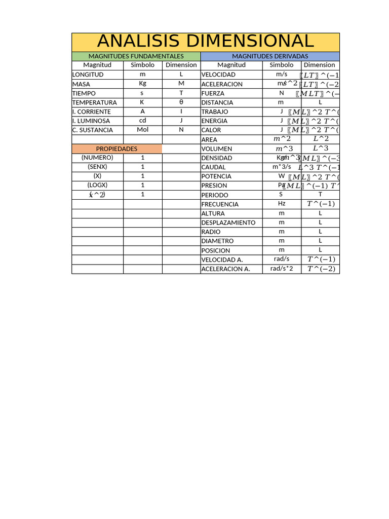 Analisis Dimensional | PDF | Cantidades fisicas | Cantidad