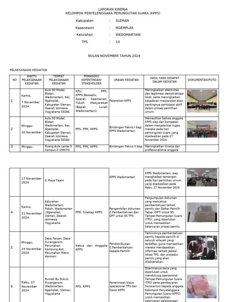 Laporan Kinerja Kpps Dan Linmas - Tps 14 | PDF