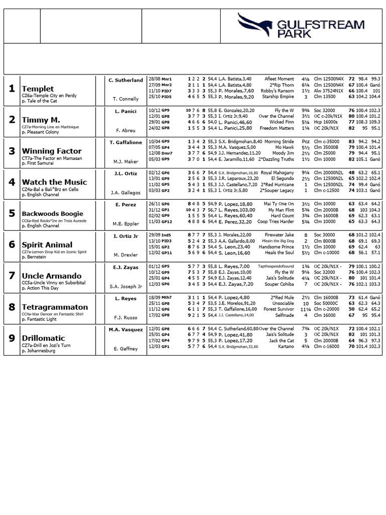 1 - Gulfstream Park Retrospectos 4 | PDF | Horse Racing | Individual Horses