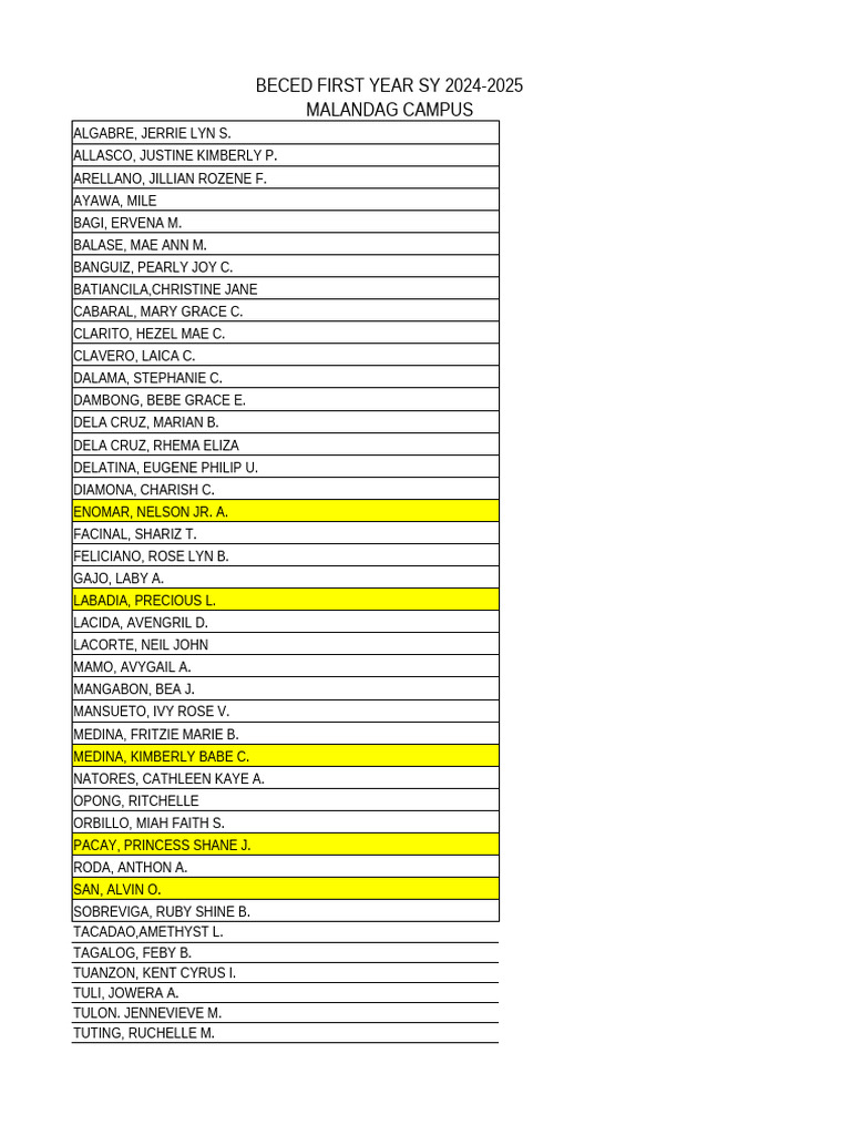 First Year Students List 2024-2025 | PDF