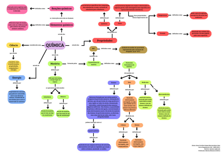 Mapa Mental de Quim | PDF | Substancias químicas | Química