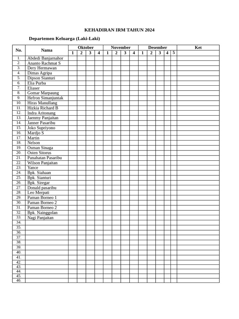 Kehadiran Irm KLG Tahun 2024 | PDF