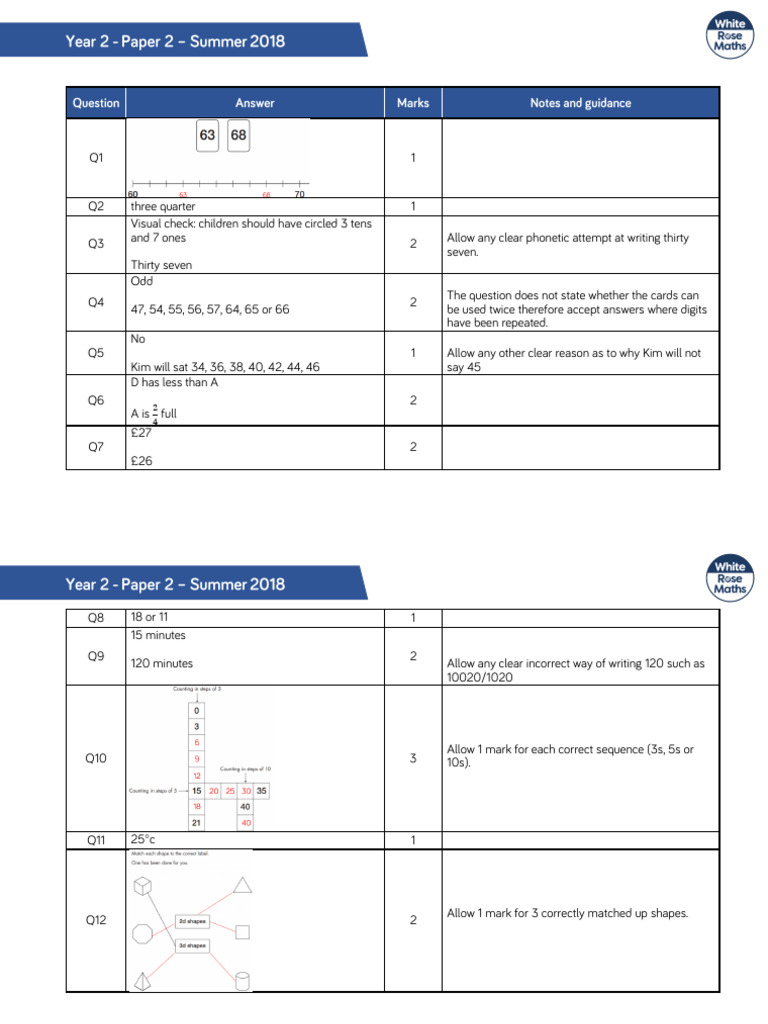 Year 2 - Mark Scheme Reasoning and Problem Solving | PDF