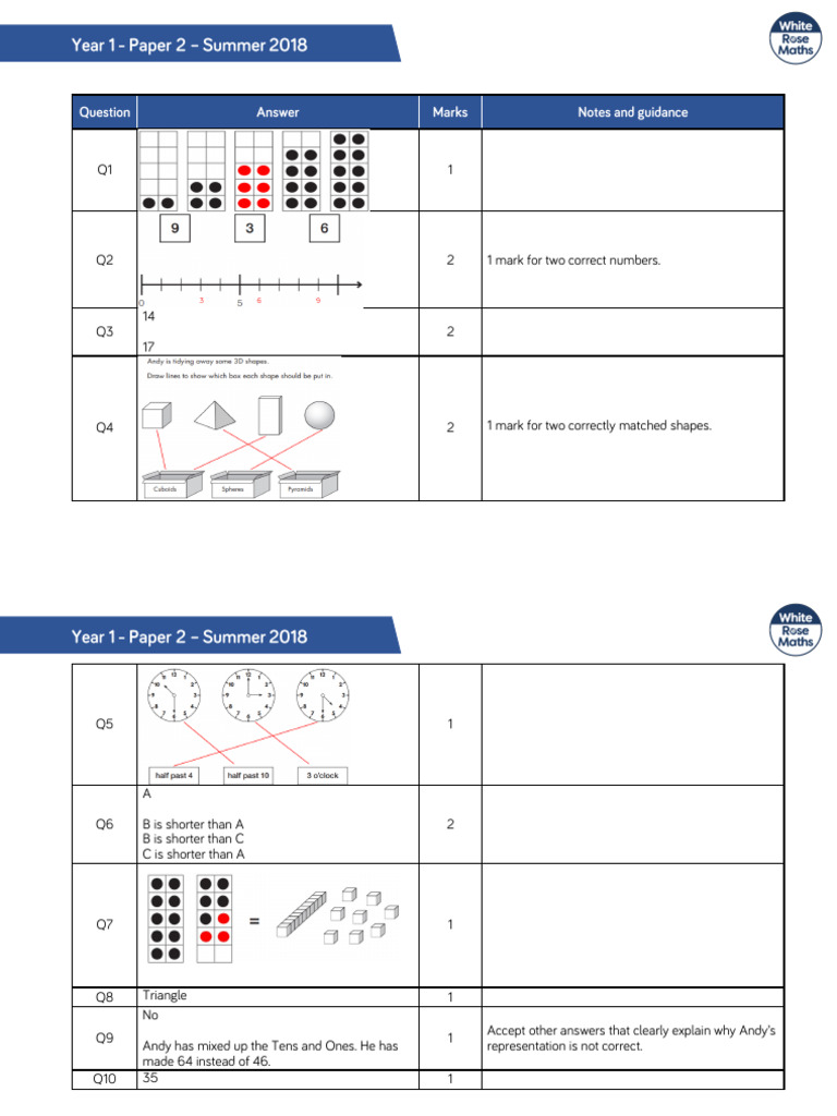 Question Answer Marking Guide | PDF