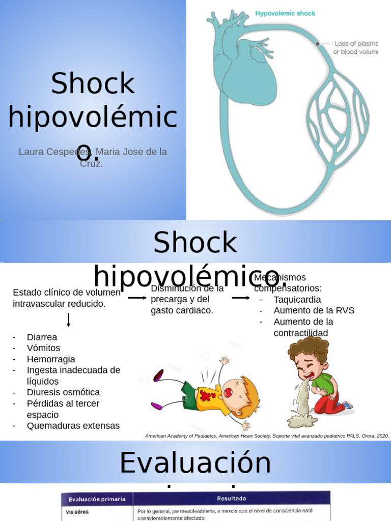 Shock Hipovolemico y Obstructivo. | PDF | Sistema cardiovascular ...