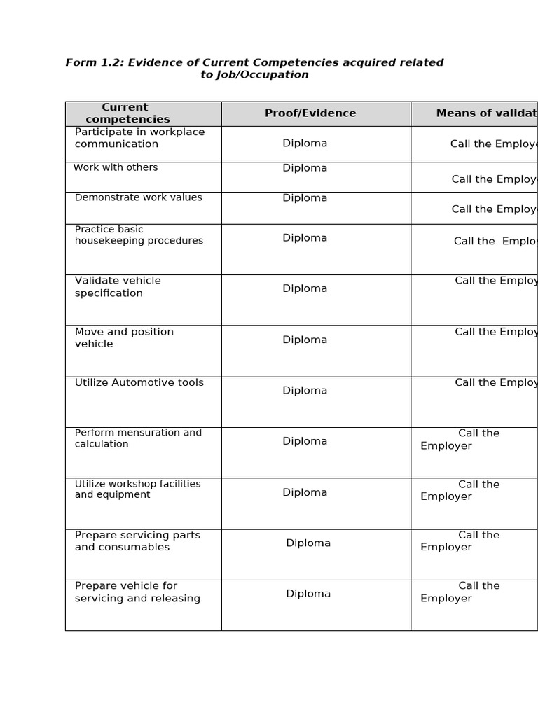 Form 1.2 Evidence of Current Competencies acquired related to Job ...