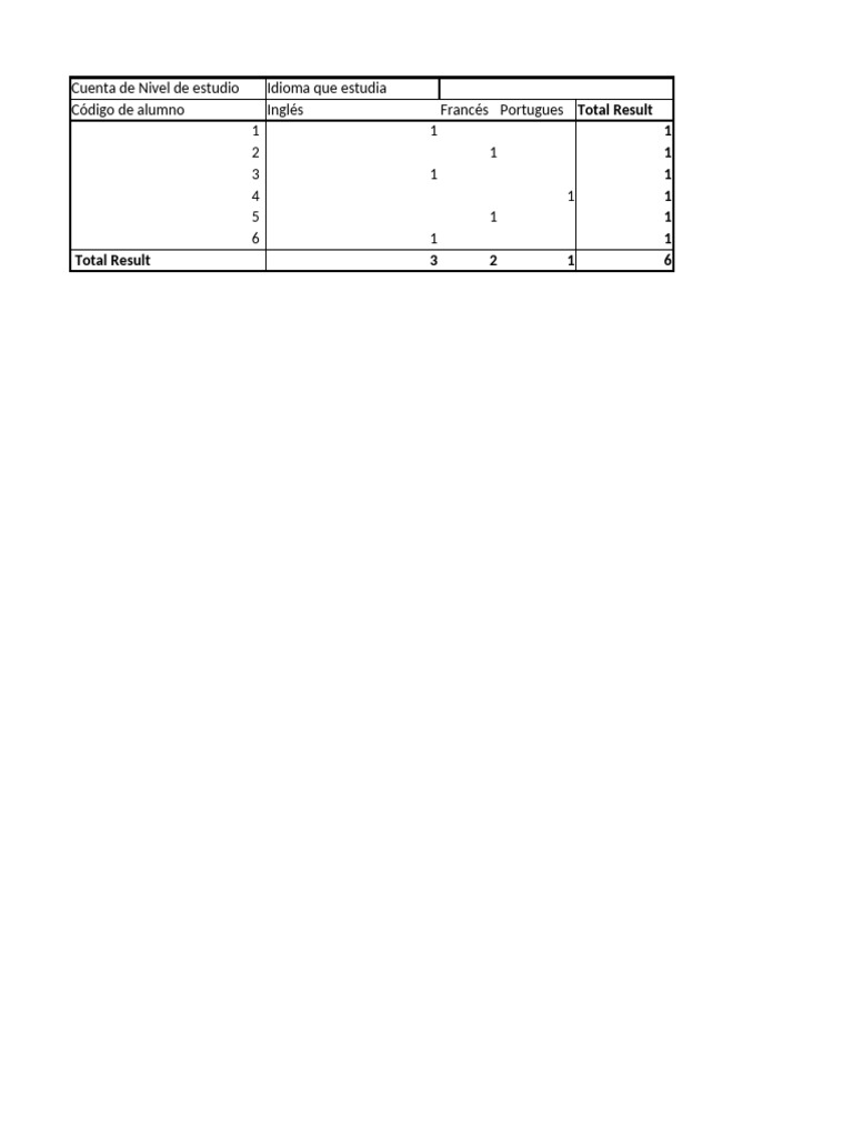 PC02 MelissaMarcelo YSBMYE | PDF