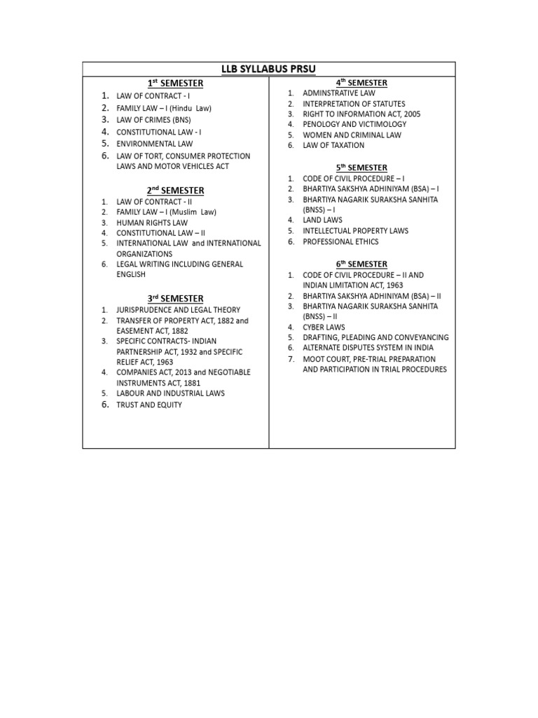 PRSU LLB Syllabus Overview | PDF