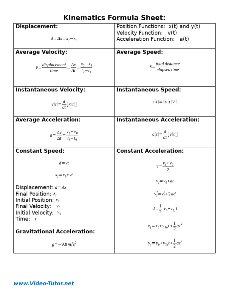 Kinematics Formula Sheet | PDF | Acceleration | Velocity
