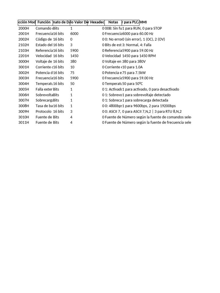 Modbus VFD EL Completo Actualizado | PDF