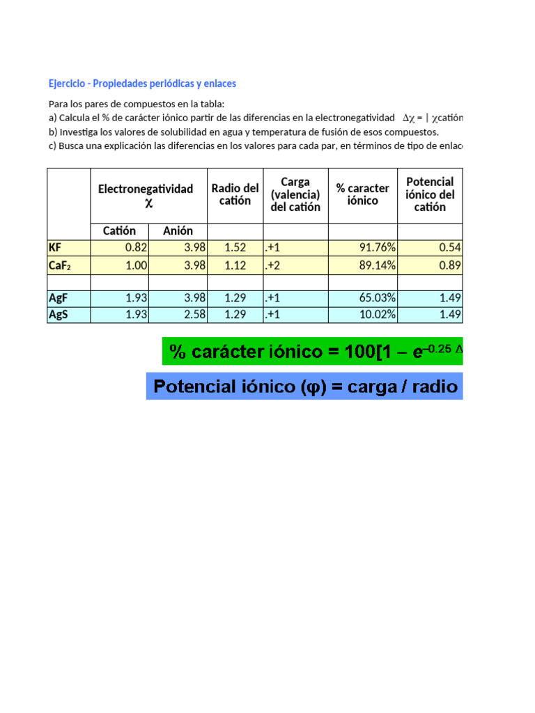 3.1 Ejercicio - Prop. Periodicas y Enlaces | PDF