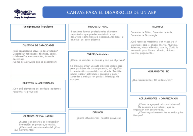 Canvas ABP Santa Fe | PDF | Evaluación | Plan de estudios