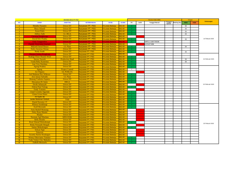 Review MCU PT PSG | PDF