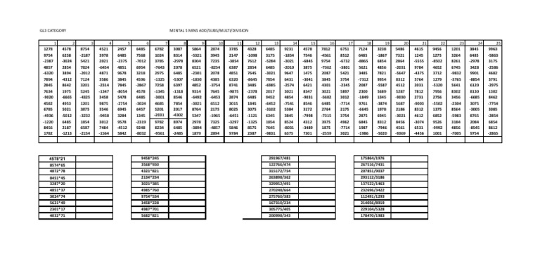 GL3 2 - Sheet1 | PDF
