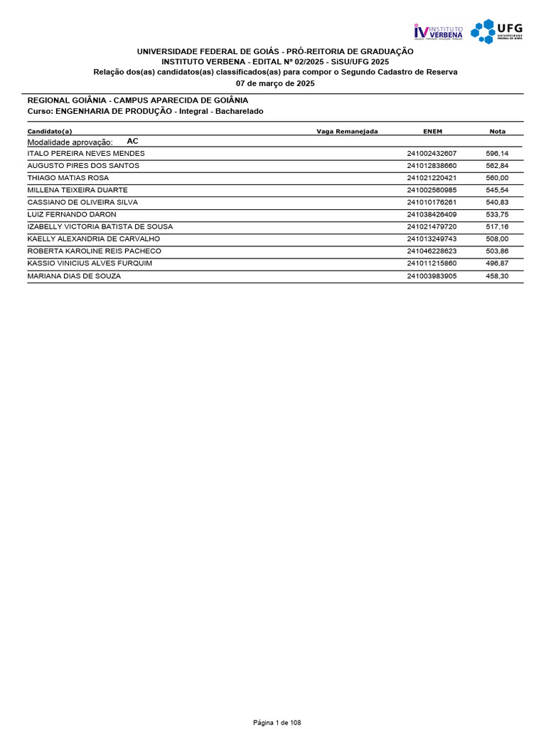 2025 03 07 SISU2025 UFG Classificado para Compor Cadastro de Reserva 2 | PDF | Ensino Superior ...