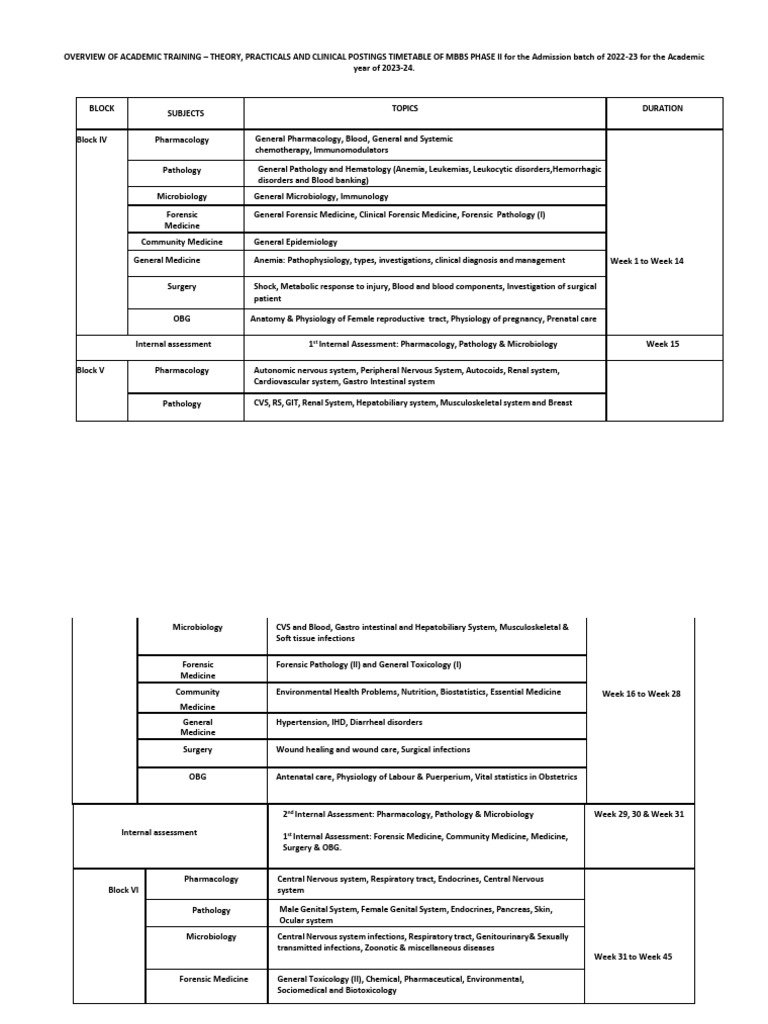 2024 Phase II MBBS Time Table, All Subjects Filled 240216 213919 | PDF ...