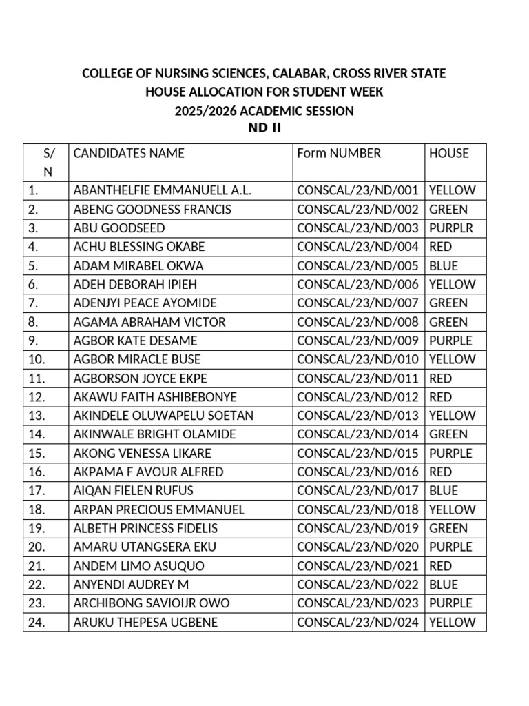 COLLEGE OF Nursing Sciences ND2 | PDF