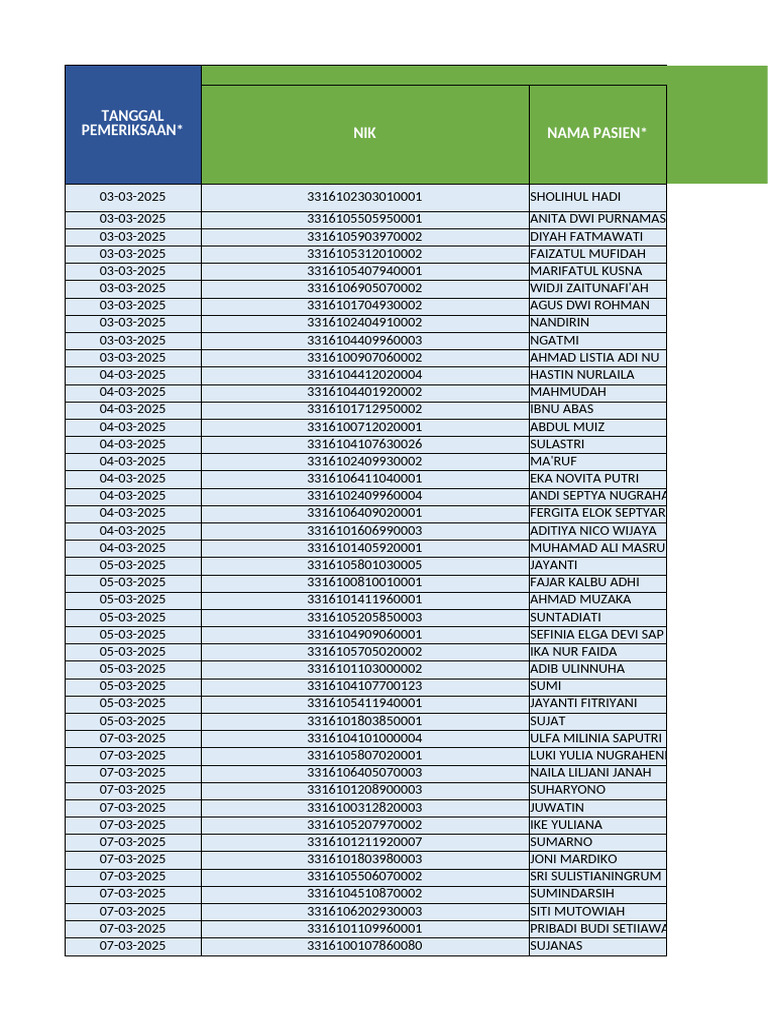 Puskesmas Tunjungan Maret 2025 Posbindu Desa Kalangan | PDF