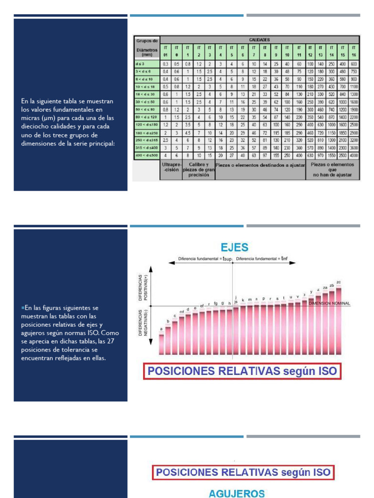 Tablas de Tolerancias Dimensionales ISO | PDF