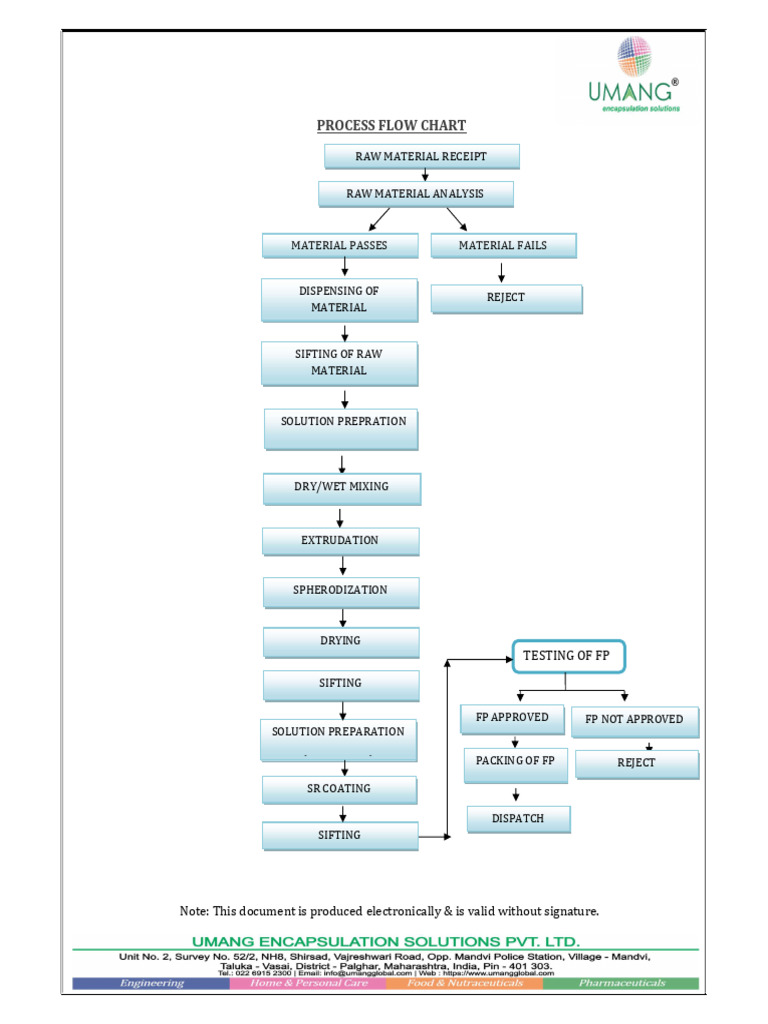 Pharmaceutical Manufacturing Process Flow | PDF