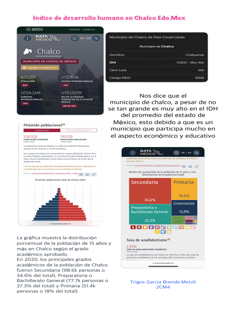 Índice Desarrollo Humano Chalco | PDF