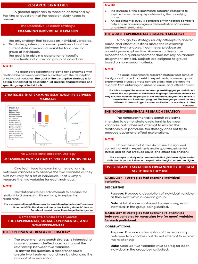 FILD311 Module 6 (MIDTERM) | PDF | Validity (Statistics ...