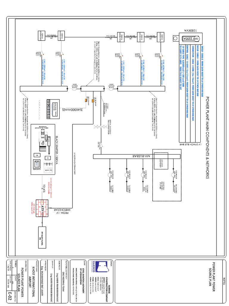 Power Plant Single Line Diagram | PDF