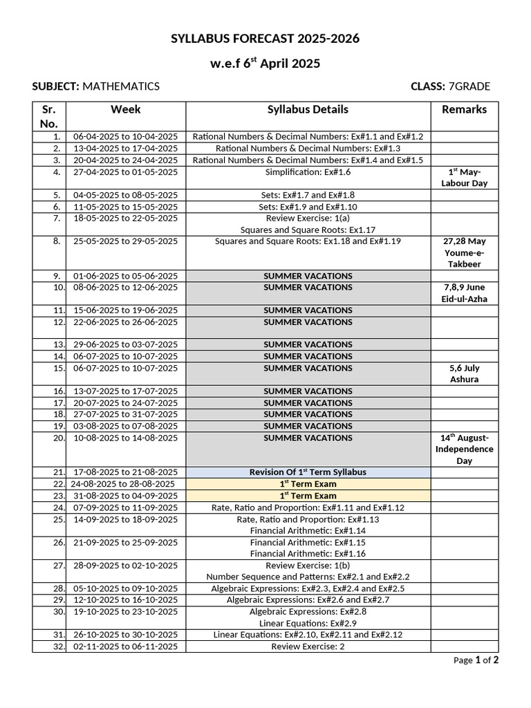 Syllabus Forcast 7 Math2025 | PDF | Algebra | Area