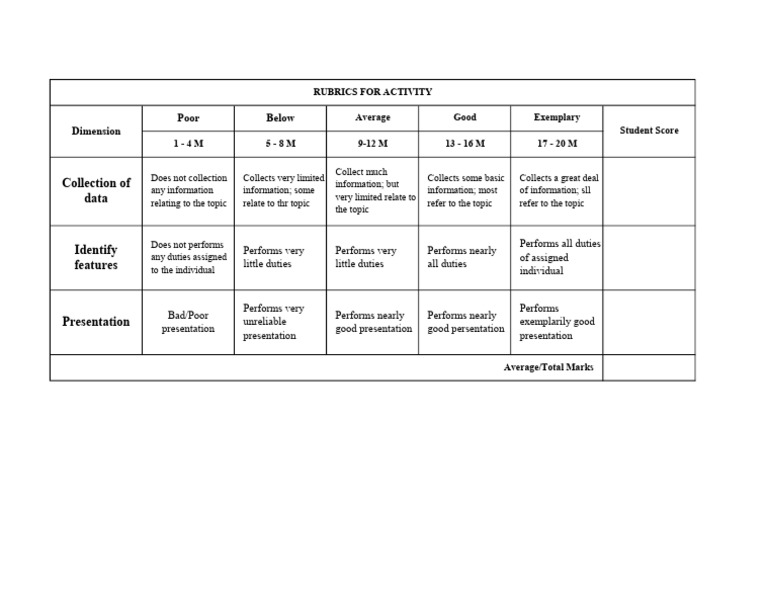rubrics project managemen skills | PDF | Business