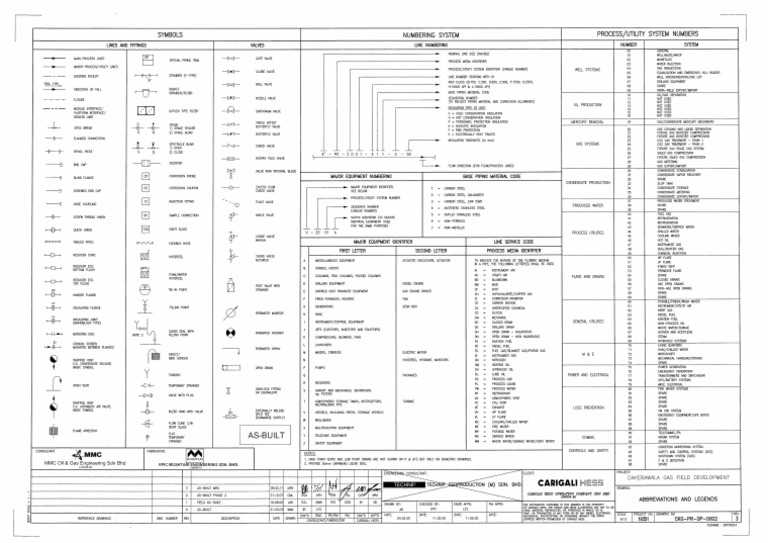 PIPE Line DESCRIPTION | PDF