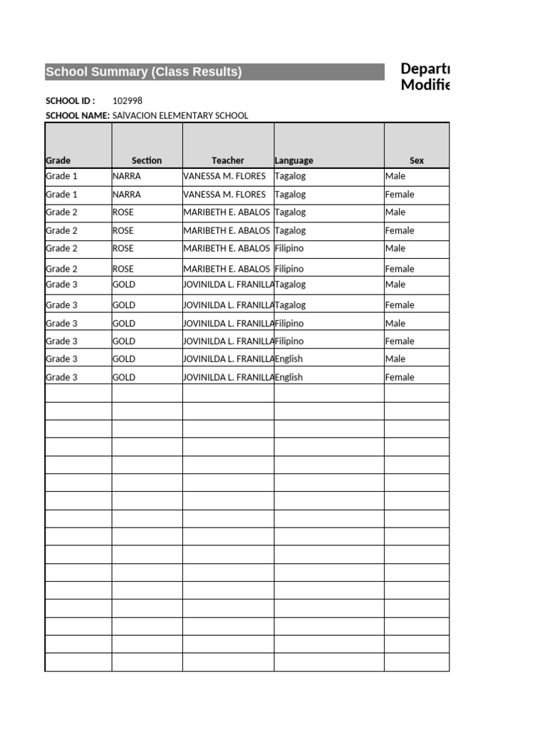 102998-Salvacion Es Modified Crla - Schoolsummary - v5 | PDF | Cultural ...