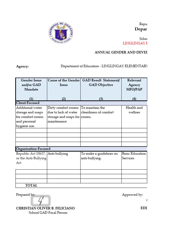 GAD Accomplishment Report Template 102991 Linglingay ES | PDF | Hygiene