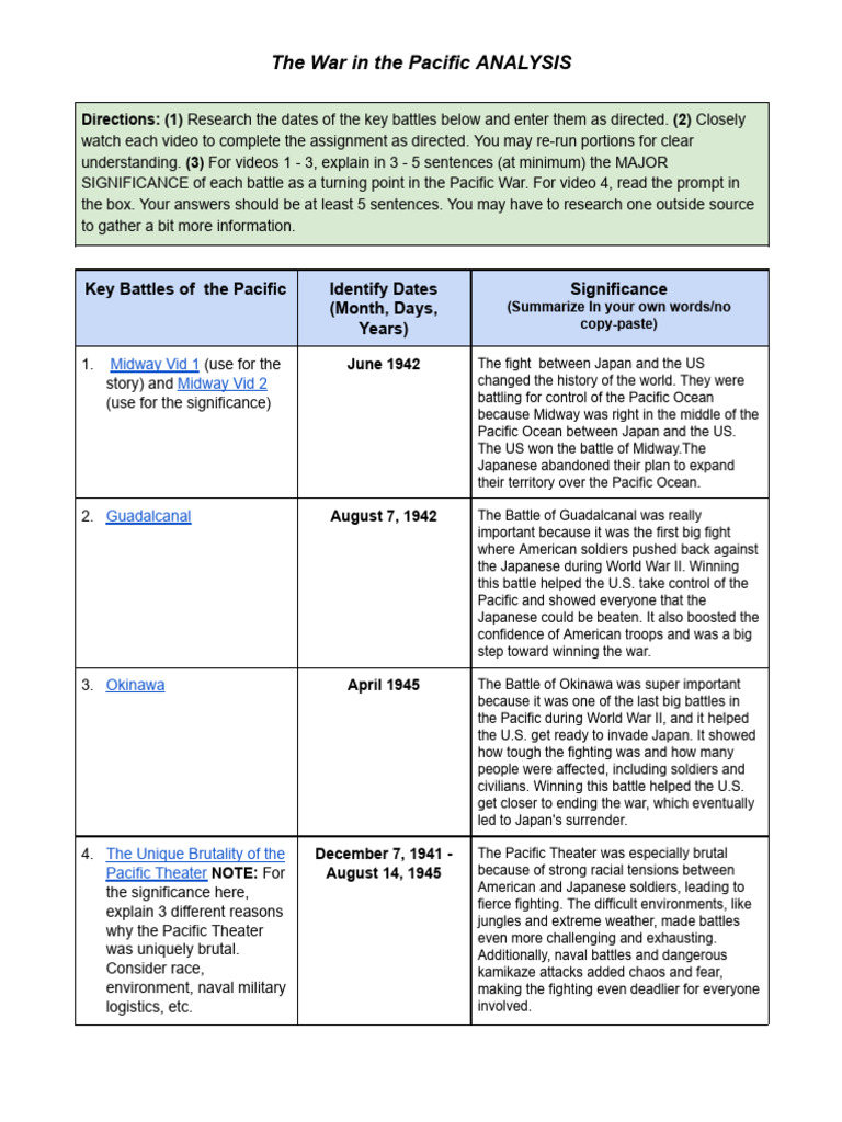 War in The Pacific - Worksheet - 17924059 | PDF | Pacific War | Empire ...