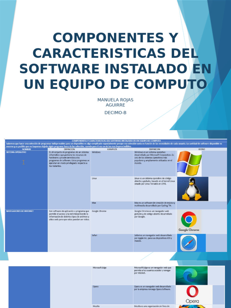 Componentes y Caracteristicas Del Software Instalado en Un Computo ...