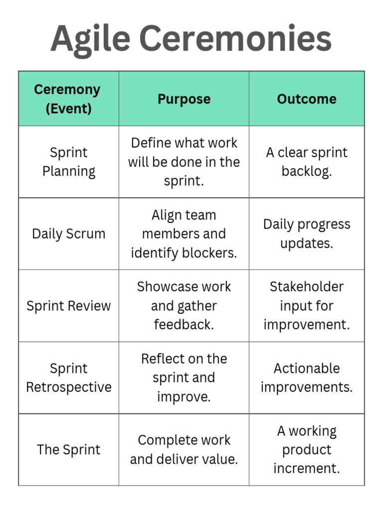 Agile and Scrum For Dummies | PDF | Scrum (Software Development ...