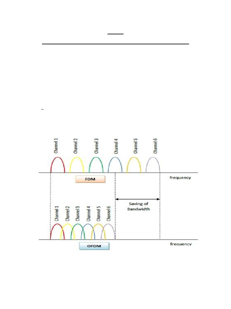 OFDM-1 | PDF | Orthogonal Frequency Division Multiplexing | Modulation